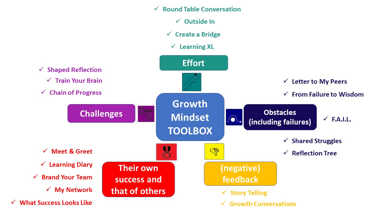 GRIT toolbox of lesson scenarios (IO1) – Grit